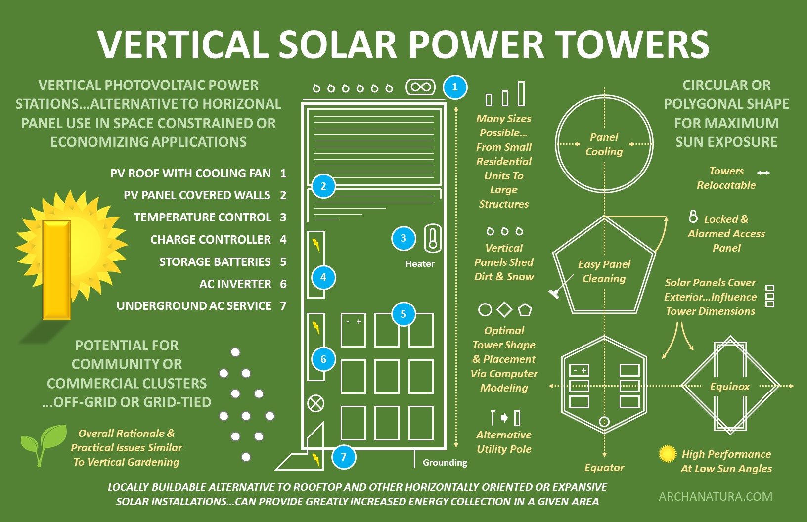 Vertical Solar Power Towers – ArchaNatura